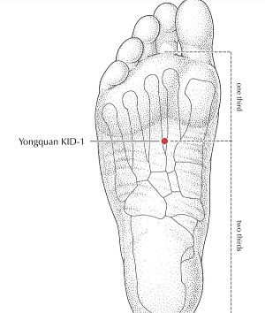 9 Pressure Points to Induce Labor (with Pictures) | New Health Guide